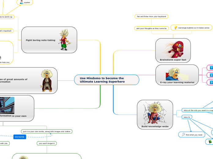 Use Mindomo to become the Ultimate Learnin...- Mind Map